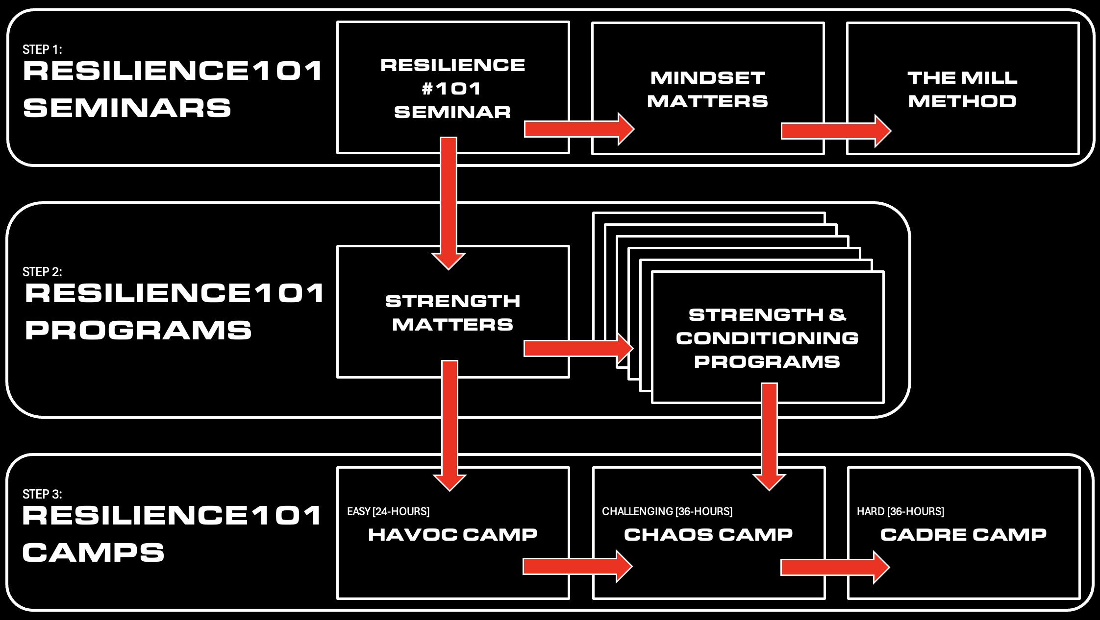 General 6 — theMill